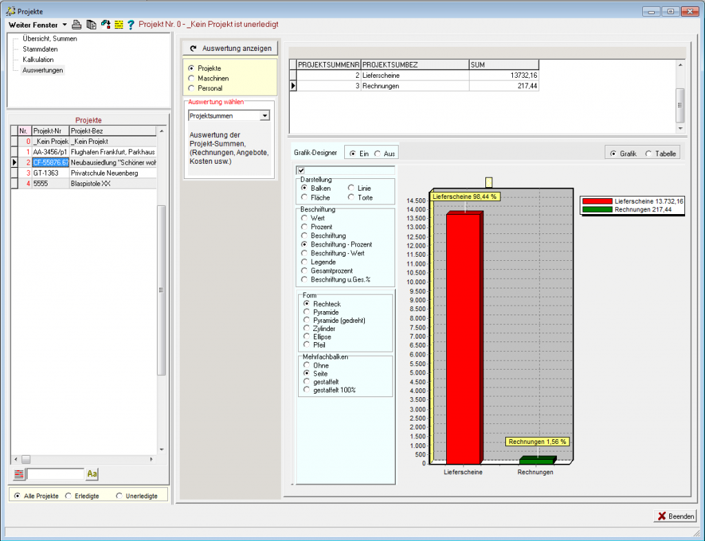 Projekte anlegen, verwalten und auswerten » pc-buero.de Blog